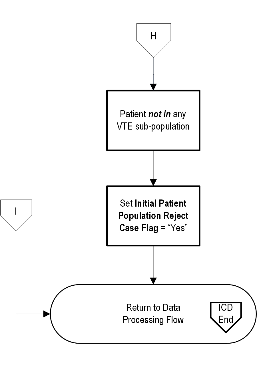 Venous Thromboembolism (VTE) (v2022B)